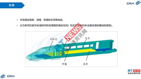 一张图看懂中国铁路高速列车内部结构 知乎