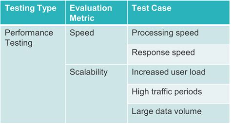 Testing Llm Based Applications Strategy And Challenges