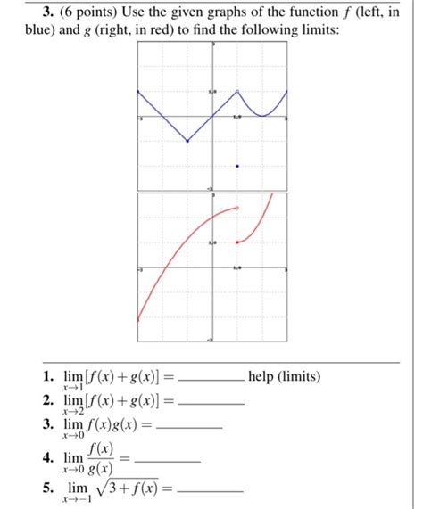 Solved 3 6 Points Use The Given Graphs Of The Function F