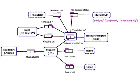Solved The Following Is An Orm Model Apply The Rmapping