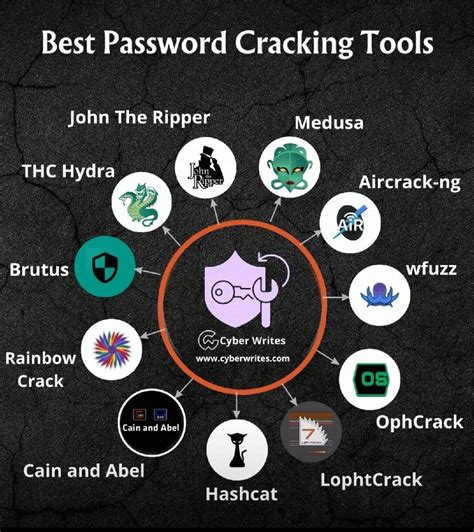 Cybersecurity Penetrationtesting Wordpresssecurity Malwareremoval… Md Zaheer Raihan
