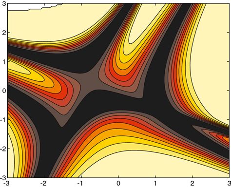 A Bi Dimensional Distributionally Robust Optimization Problem Level