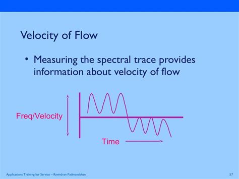 Basics Physics Of Ultrasound Artofit