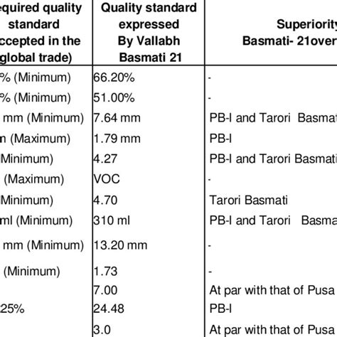 Dendrogram Showing Clustering Pattern Of 18 Rice Genotypes Based
