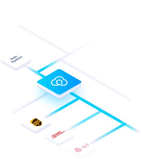 Der Einfachste Weg Für Die Integration Mit Der Ups Api Sendcloud