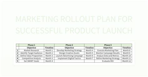 Marketing Rollout Plan For Successful Product Launch Excel Template And