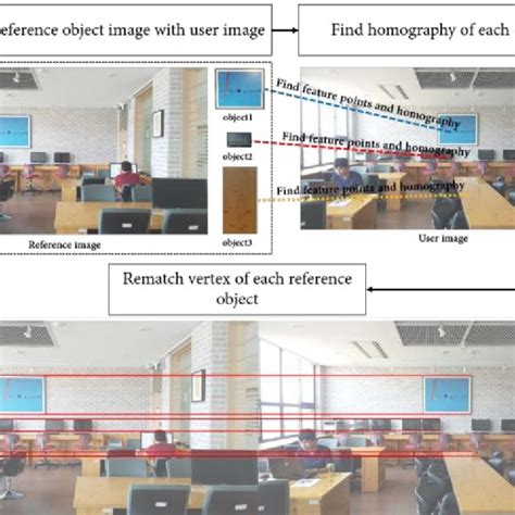 the steps for getting pixel coordinates download scientific diagram
