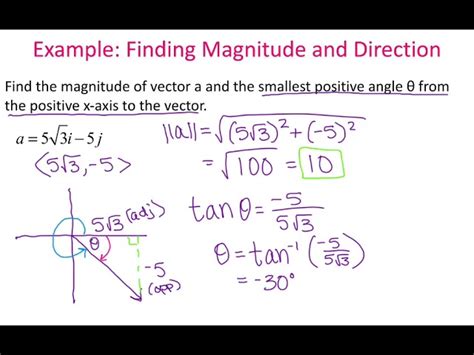 Pre Calculus Vector Angle Activity Splitting A Vector Into Components