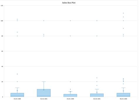 Simulation With The Fast Excel Development Template Production Scheduling
