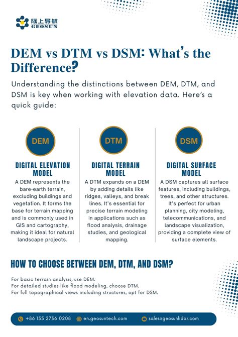 Geospatial Mapping Lidar Surveying Amelia Liu