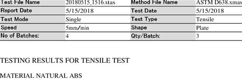 Machine Parameters For Tensile Testing Download Scientific Diagram