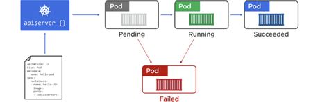 Kubernetes Deep Dive Siddhartha Sahai I Code Therefore I Am