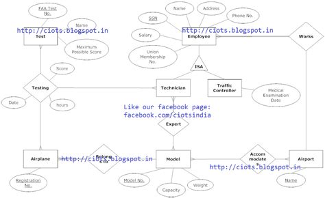 Airport System Er Diagram Class Diagram For Airport Manageme
