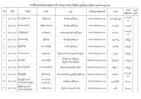 ပင်စင်ဦးစီးဌာန၊ နေပြည်တော်၏ ငွေပေးမိန့်ထုတ်ပြန်မှုစာရင်း ၂၉ ၅ ၂၀၂၃ Ministry Of Planning And