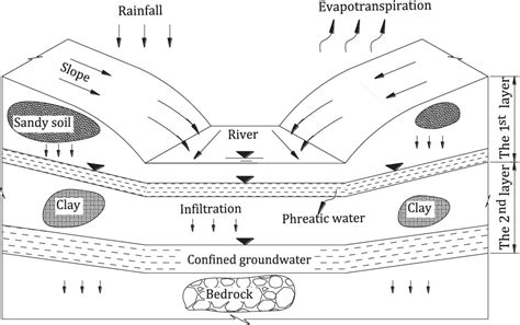 Parameter Sensitivity Analysis For A Physically Based Distributed