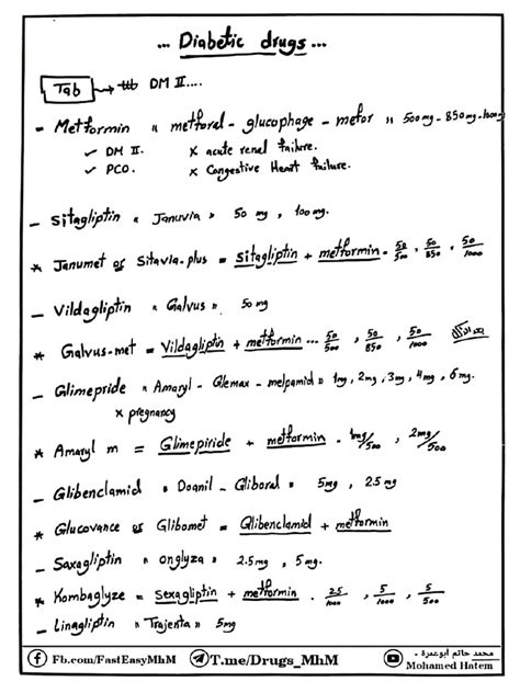 أدوية داء السكري شيت Pdf