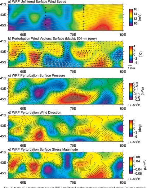 Figure 2 From Dynamical Analysis Of The Boundary Layer And Surface Wind