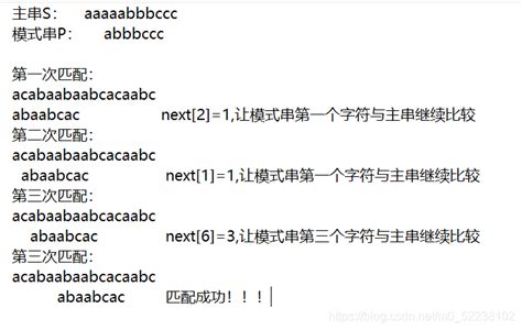 Kmp算法（python）kmp Python Csdn博客