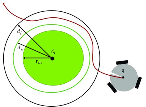 Obstacle Avoidance Task Download Scientific Diagram