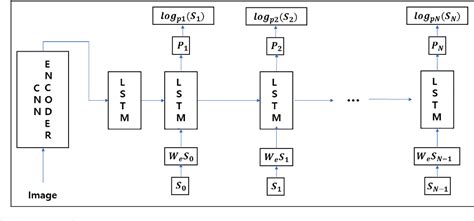 figure 3 from a semantic based video scene segmentation using a deep