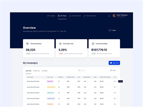 B2b Dashboard Ux Ui Design By Ahmed Hassan On Dribbble
