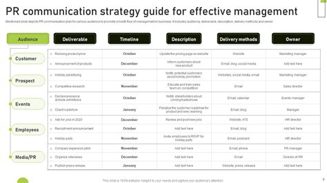 Pr Communication Strategy Ppt Powerpoint Presentation Complete Deck