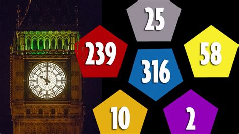 As Labour Rages At The Extraordinary Exit Poll The Political Classes Threaten To Eat Their