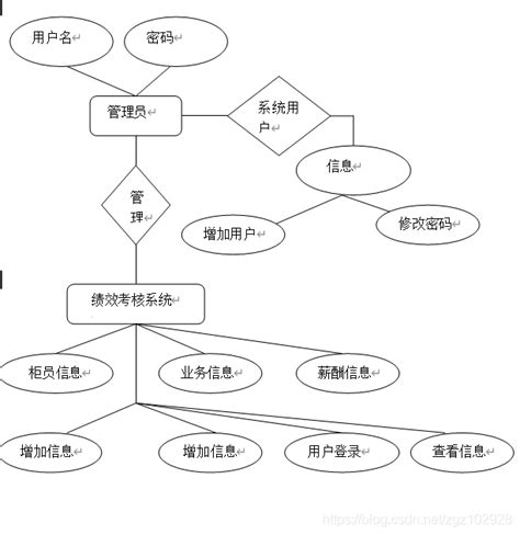 基于myeclipsetomcatmysqljsp开发得银行柜员业务绩效考核系统的设计与实现基于tomcat的银行核心系统 Csdn博客