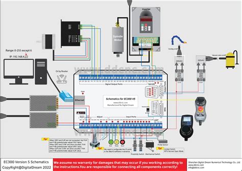Ethernet Cnc Controller Kit Mach3 Control Card 4 Axis Ec300 With Ddmpg