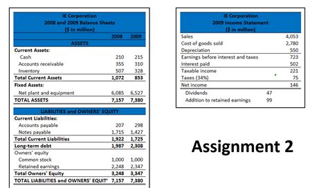 Solved E Corporation 2008 And 2009 Balance Sheets In