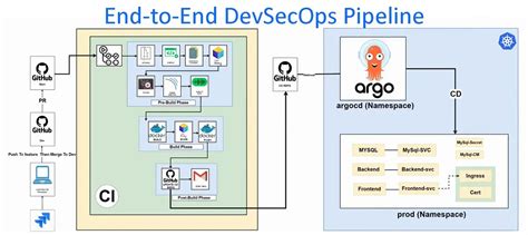 Managing Kubernetes Helm Charts Deployment With Terraform By Satish