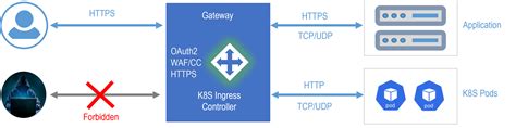 JANUSEC Docker Framework Repositories 1 0 Documentation