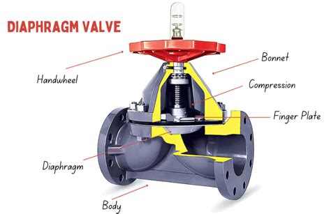 Diaphragm Valve