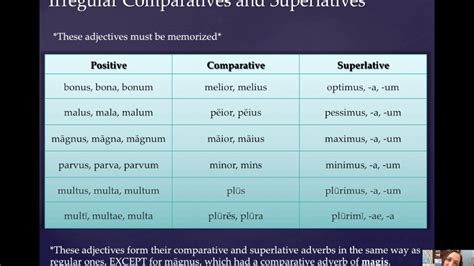 Ch 8 Irregular Comparative Superlative Youtube