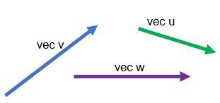 Find The Vector Vec U Vec V Vec W Given The Vectors Vec U Vec V Vec W