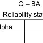 Reliability Research Method For Sexting A Motives Download Scientific Diagram