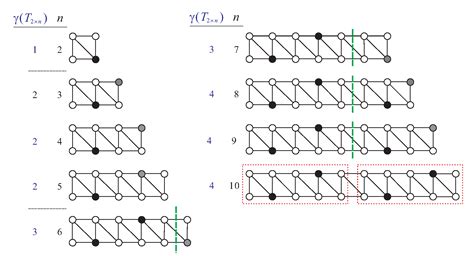 Algorithms Free Full Text Domination And Independent Domination In Extended Supergrid Graphs