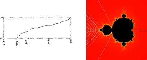 Figure 1 From Sublinear Deviation Between Geodesics And Sample Paths Arxiv Semantic Scholar