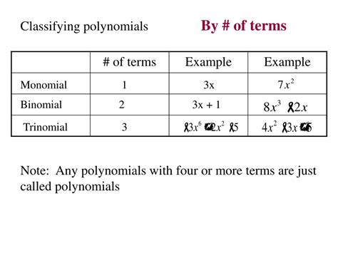 Ppt Polynomial Operations And Classification Guide Powerpoint Presentation Id 9162267