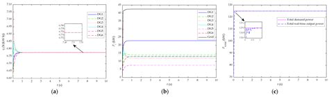 Economic Optimization Control Method Of Grid Connected Microgrid Based On Improved Pinning Consensus
