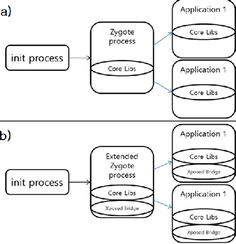 Figure From Design And Implementation Of API Extraction Method For Android Malicious Code