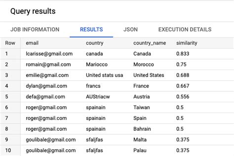 Measuring String Similarity In Bigquery Using Sql Towards Data Science