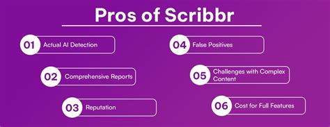 Scribbr AI Detector Review Can It Detect AI Generated Content