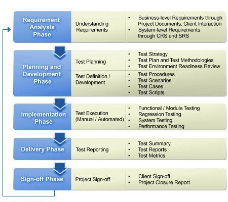 Defect Life Cycle In Jira Ngoc Reedy