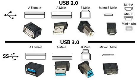 What Is The Difference Between Usb And
