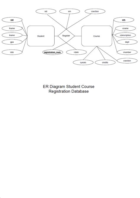 Solved Submit An SQL Text File For The SQL Portion Of Chegg
