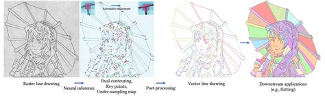 “deep Sketch Vectorization Via Implicit Surface Extraction” By Yan Acm Siggraph History Archives
