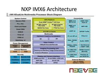 MarsBoard NXP IMX Processor PPTX Operating Systems Computer Software And Applications