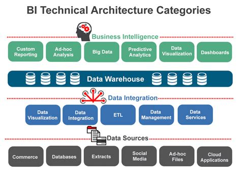 Big Data In The Enterprise Data Warehouse Orzota