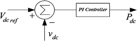 Schematic Of The Traditional Dc‐link Voltage Pi Controllers Download Scientific Diagram